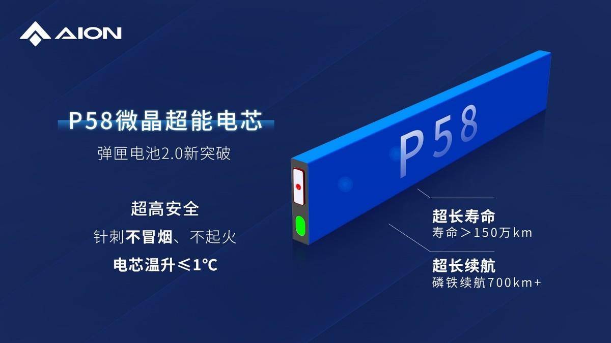 广汽埃安：因湃电池智能生态工厂竣工，P58微晶超能电芯下线_搜狐汽车_搜狐网