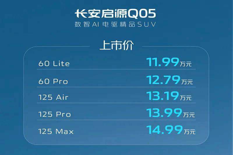 要抢宋Pro DM-i和吉利L7抢市场？长安启源Q05能行吗？_搜狐汽车_搜狐网