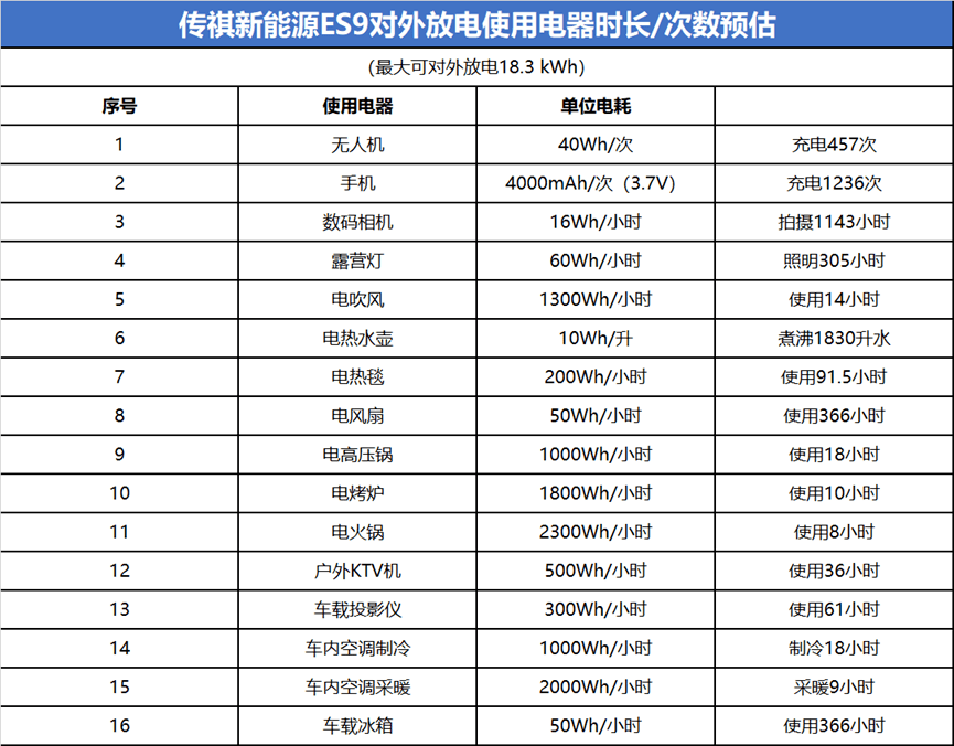 一车多用，传祺新能源ES9被誉25万内最好的新能源全尺寸SUV_搜狐汽车_搜狐网