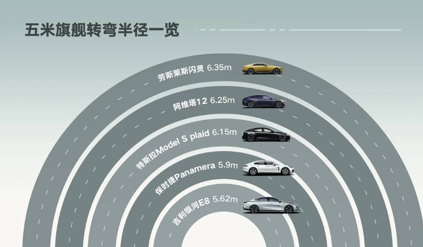 中国最美纯电旗舰轿跑 银河E8开启预售,18.8W的价格到底有多香_搜狐汽车_搜狐网