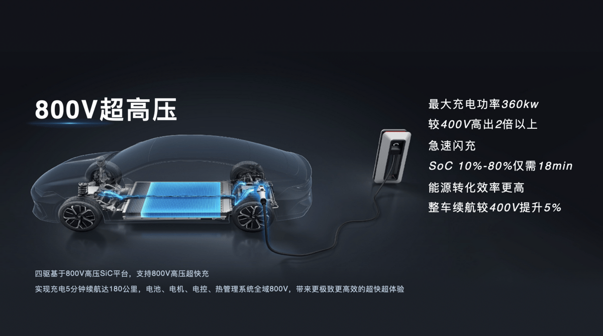 配备800V超高压快充，吉利银河E8开启预售，18.8万起_搜狐汽车_搜狐网