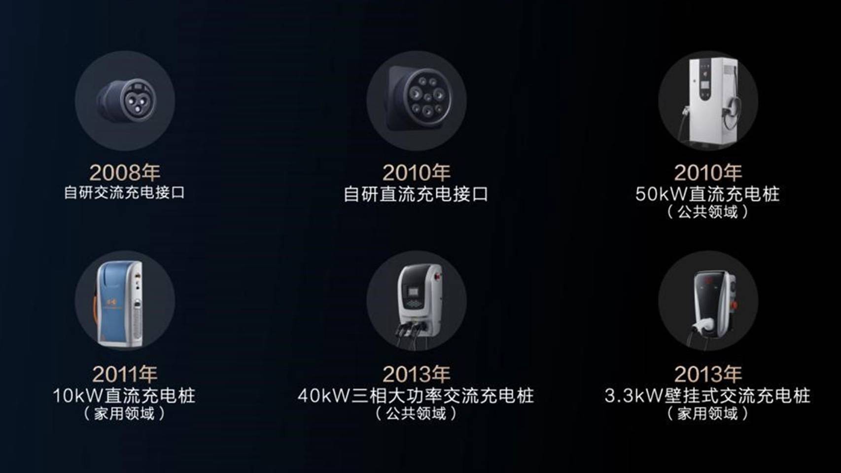 800V高压能解决续航焦虑？还得看五大首创技术解决充电难题_搜狐汽车_搜狐网