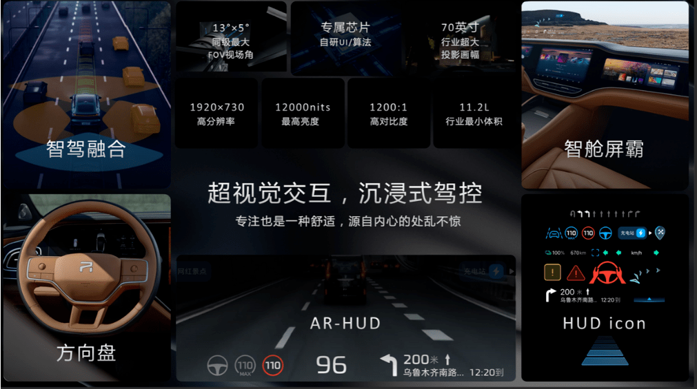 “1000万以内最好的SUV”问界M9上市，为何 18.99万起的飞凡R7却意外走红 ？_搜狐汽车_搜狐网