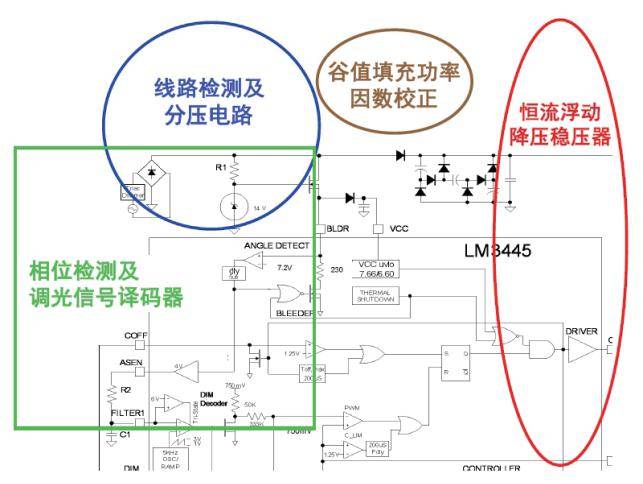 如何利用TRIAC对LED灯调光，具体方案怎么设计？_搜狐汽车_搜狐网