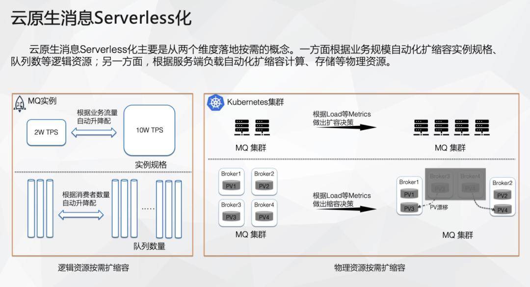 云原生|消息中间件的演进路线-搜狐大视野-搜狐新闻