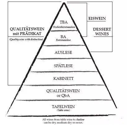 德国Auslese等级非常独特，金帽、星星都代表了啥？_酒庄