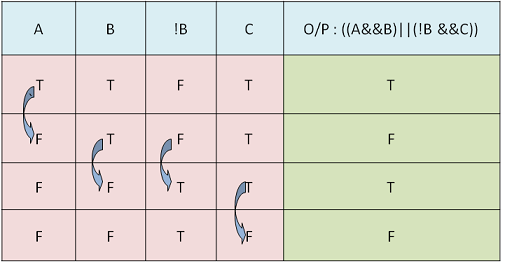 MCDC — 修正判定条件覆盖_布尔