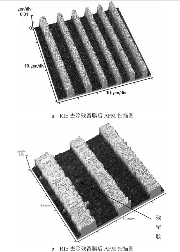 UV 压印光刻刻蚀工艺研究_技术特点