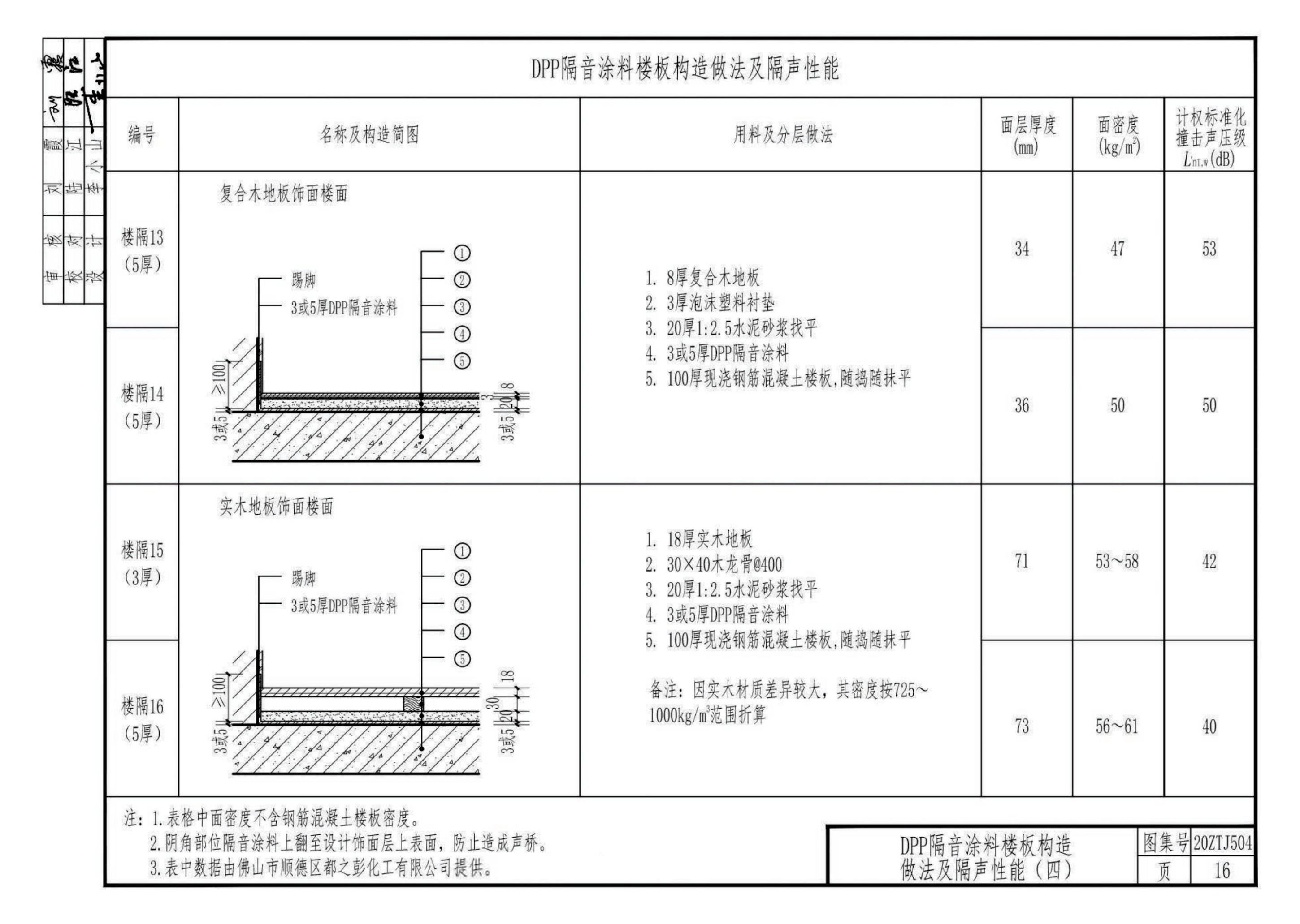 DPP地面隔音涂料设计图集（都之彭公司协编）-搜狐大视野-搜狐新闻