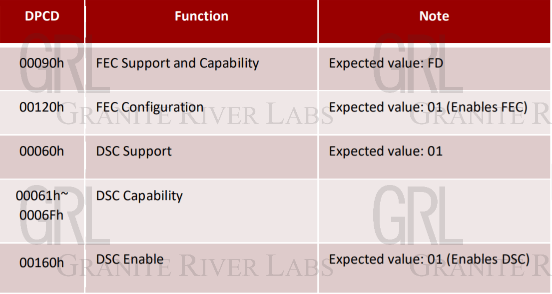 VESA DSC 技术剖析（Display Stream Compression 影像压缩传输）_接收端