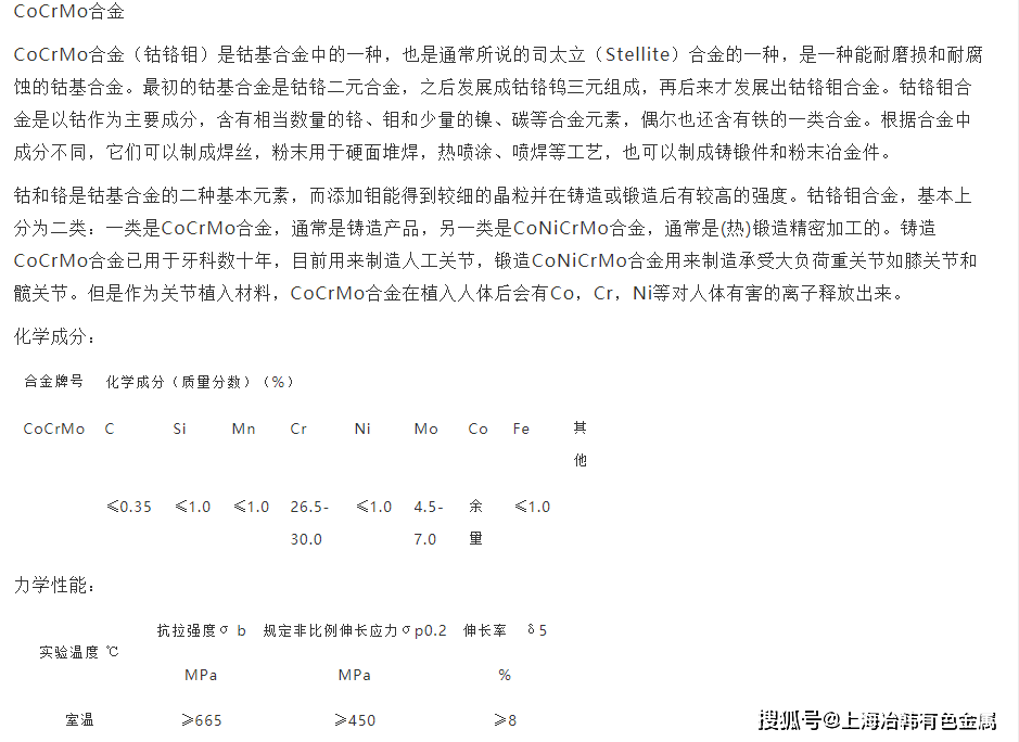 ASTM F799钴铬钼合金 锻件 锻圆-搜狐大视野-搜狐新闻