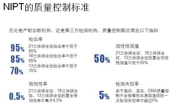 无创产前检测 (NIPT)，NIPT 筛查什么，孕期什么时候做 NIPT_测试