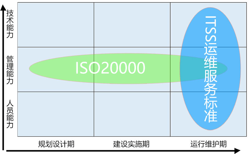 ISO20000和ITSS的区别-搜了网
