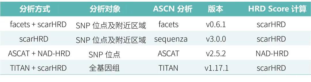 你有一份 HRD 分析指南待查收！_Panel