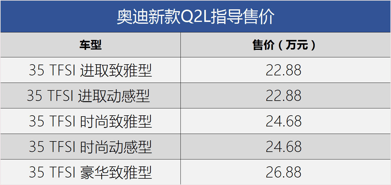 2021成都车展：奥迪新款Q2L上市售22.88万起_搜狐汽车_搜狐网