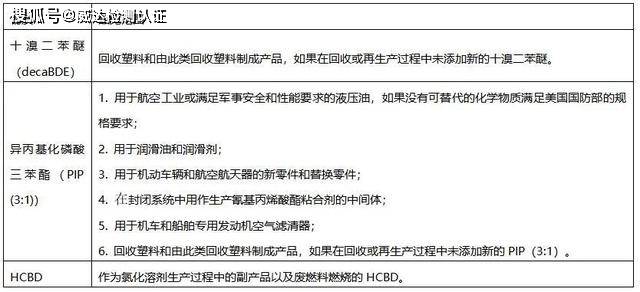 美国EPA对于TSCA 5项PBT物质检测要求_规则
