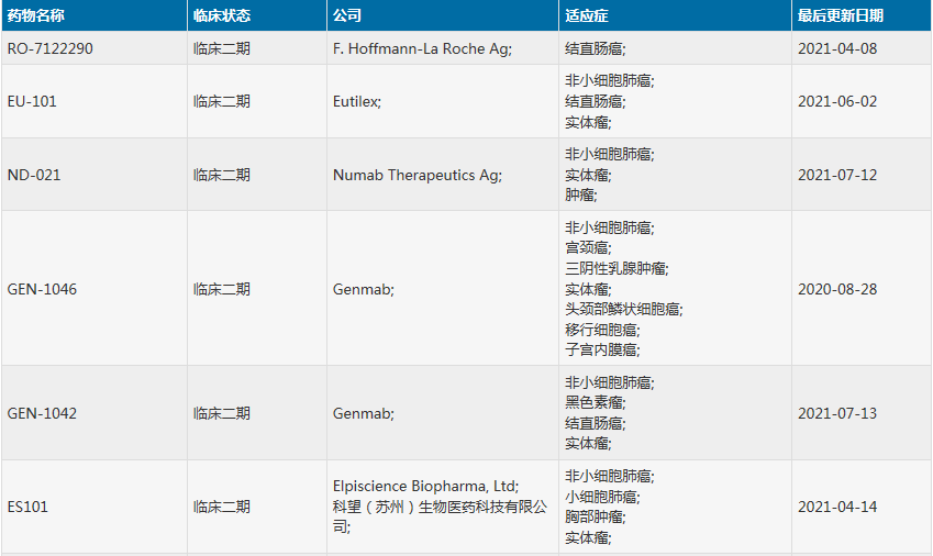 TNFRSF9：它是重要的激活型免疫检查点分子，肿瘤治疗未来之星_细胞