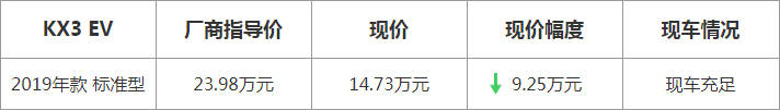 【上海】起亚KX3 EV最高优惠9.25万元_搜狐汽车_搜狐网