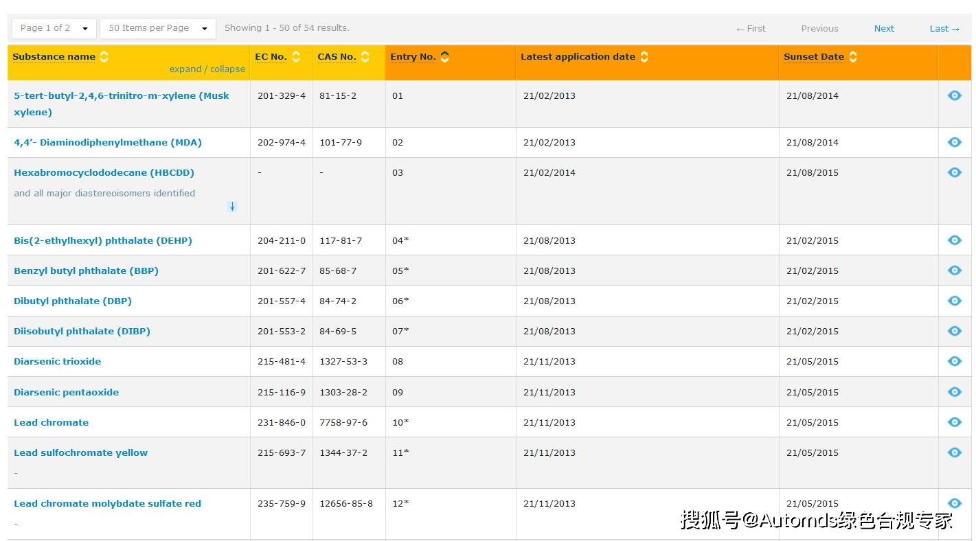 一文带你读懂欧盟REACH法规重点_化学品_化学工业_物质
