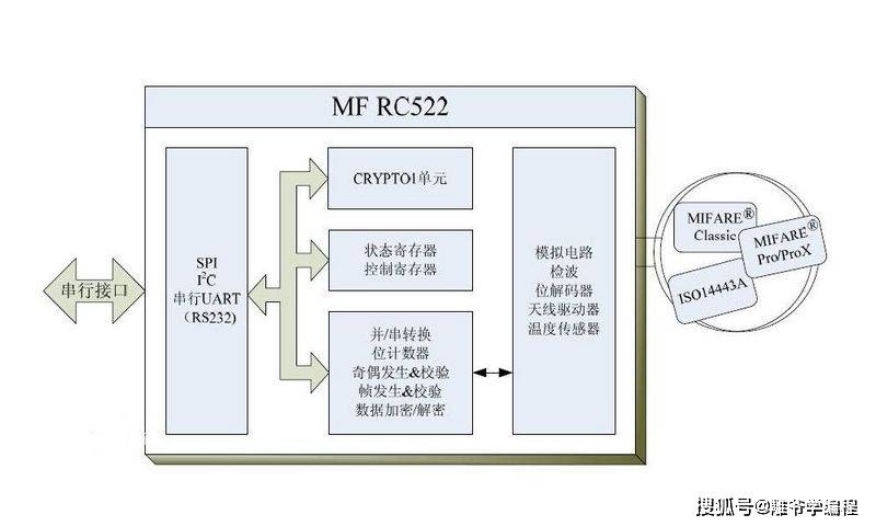 【雕爷学编程】Arduino动手做（98）---RC522 RFID射频模块_mifare_xxS_支持
