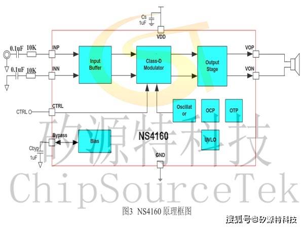 矽源特科技ChipSourceTek-NS4160图文集-搜狐大视野-搜狐新闻