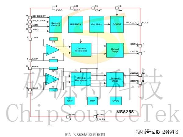 矽源特科技ChipSourceTek-NS4745图文集-搜狐大视野-搜狐新闻