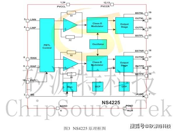 矽源特科技ChipSourceTek-NS4225图文集-搜狐大视野-搜狐新闻