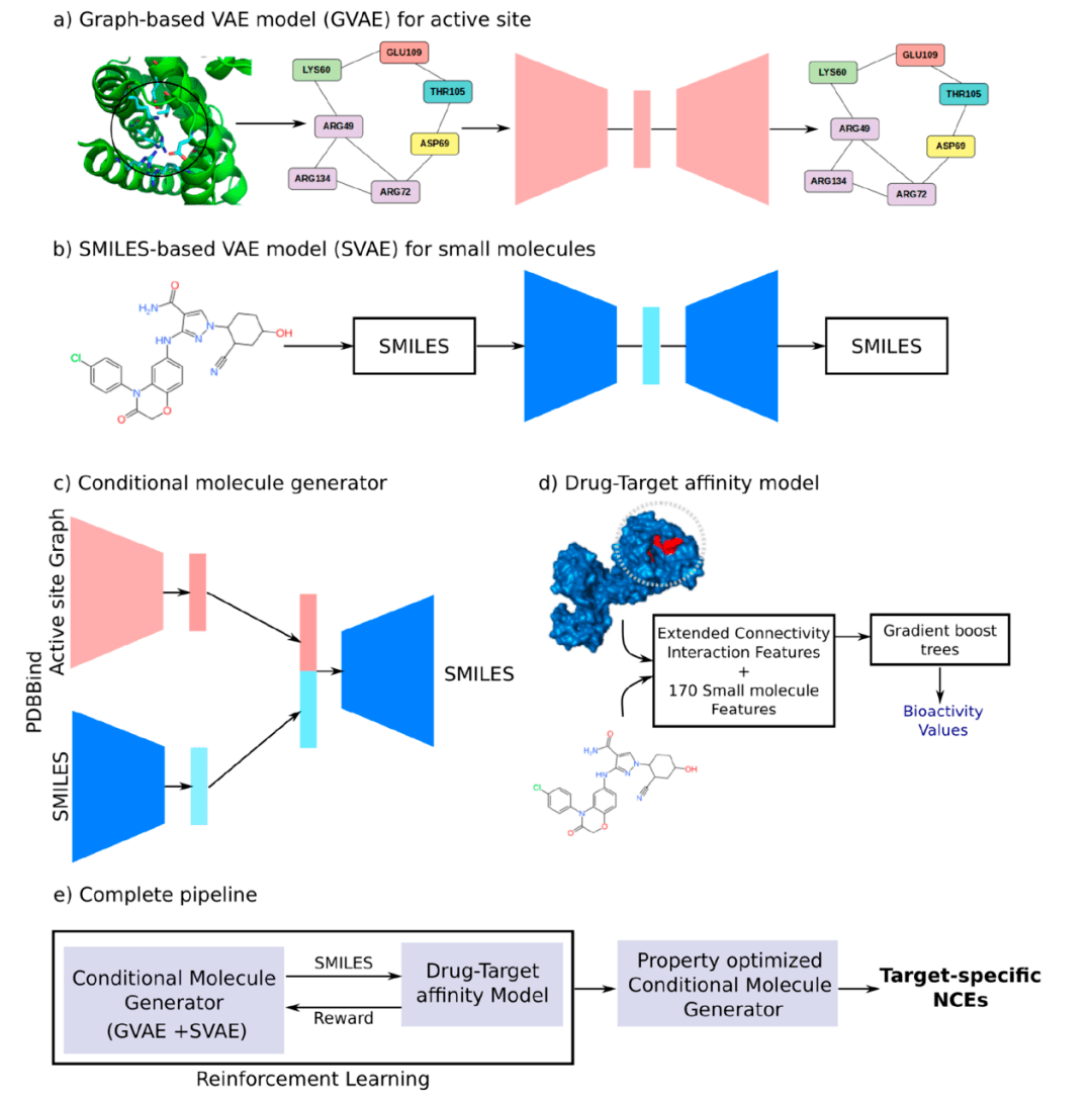 JCIM | 使用深度学习进行基于结构的从头药物设计_分子_位点_蛋白