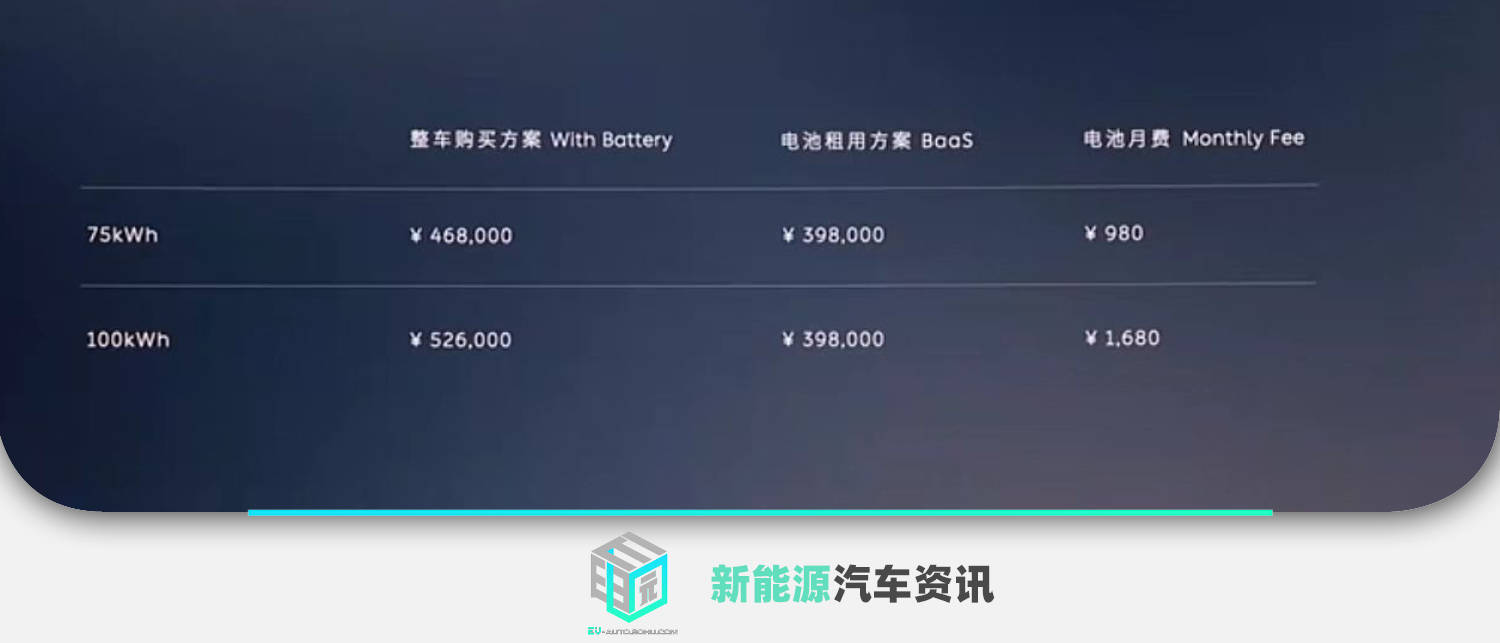 补贴前售价46.8-54.8万元 蔚来ES7正式上市 8月交付_标配_全系_续航