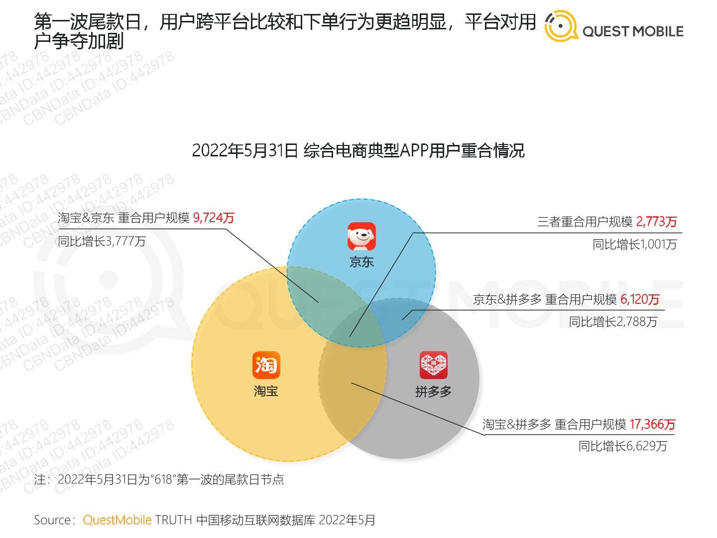 QuestMobile：2022年618洞察报告_搜狐汽车_搜狐网