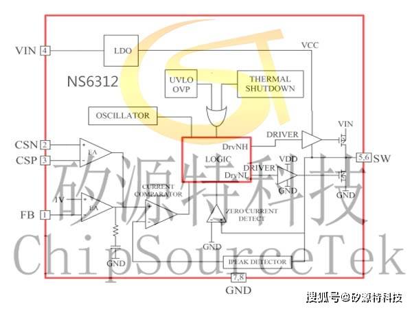 矽源特NS6312图文集-矽源特ChipSourceTek-搜狐大视野-搜狐新闻