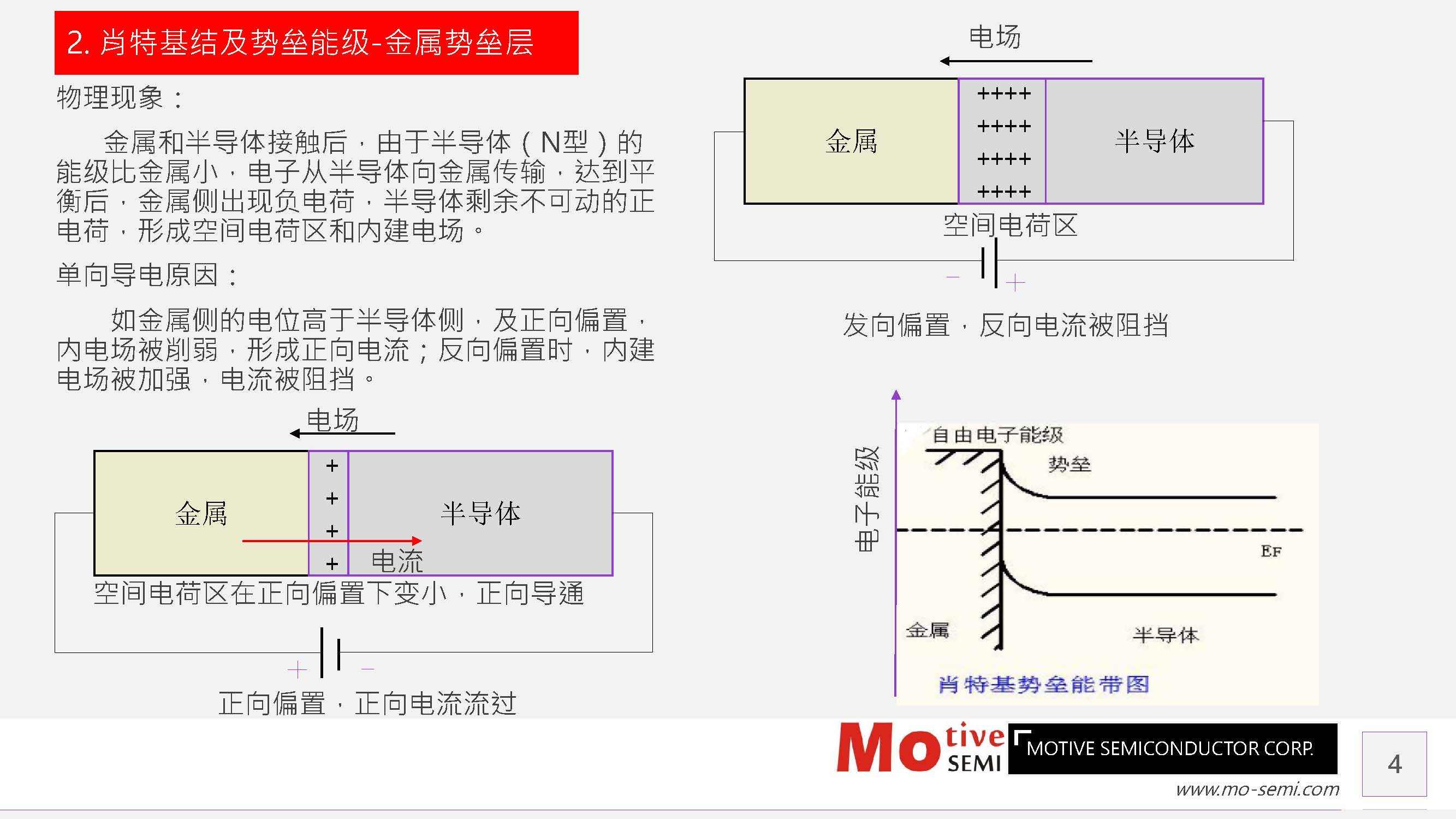 Trench 肖特基二极管 TMBS （Trench Mos Barrier Schottky diodes ）_Mos_Trench_Barrier