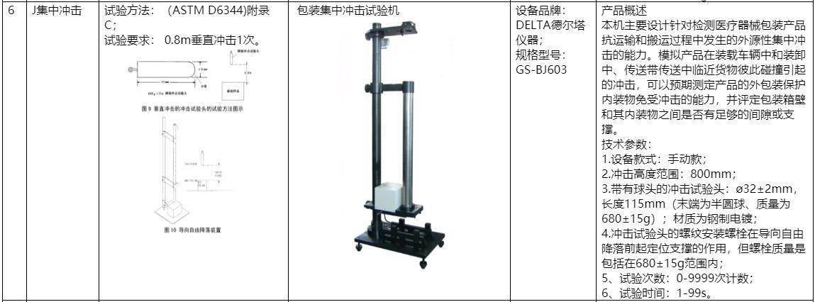 YY/T 0681.15-2019无菌医疗器械包装试验方法专用检验设备清单_运输_测试_产品