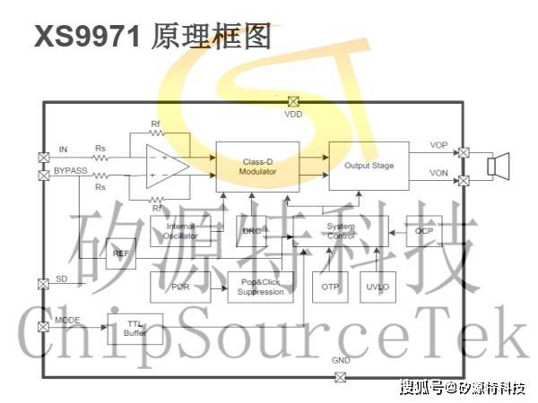 矽源特XS9971 图文集-矽源特科技ChipSourceTek-搜狐大视野-搜狐新闻