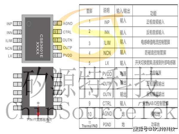 矽源特CS83601E图文集-矽源特科技ChipSourceTek-搜狐大视野-搜狐新闻
