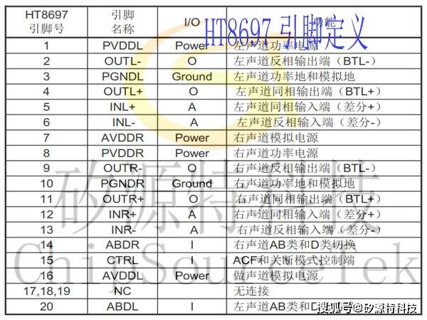 矽源特HT8697图文集-矽源特ChipSourceTek-搜狐大视野-搜狐新闻