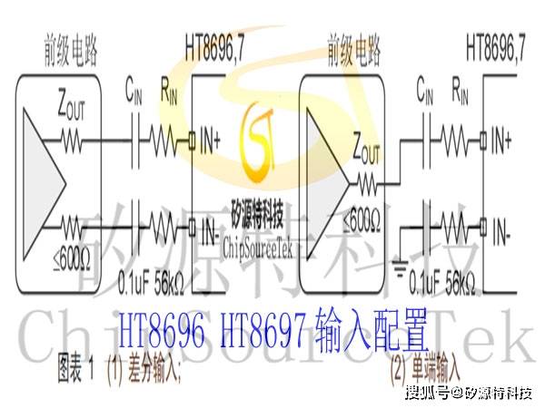 矽源特HT8697图文集-矽源特ChipSourceTek-搜狐大视野-搜狐新闻