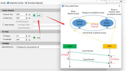 TSMaster诊断功能之Diagnostic TP参数配置_字节_报文_支持