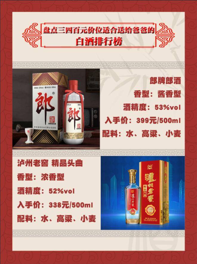 盘点三四百元价位适合送给爸爸的白酒排行榜！-搜狐大视野-搜狐新闻