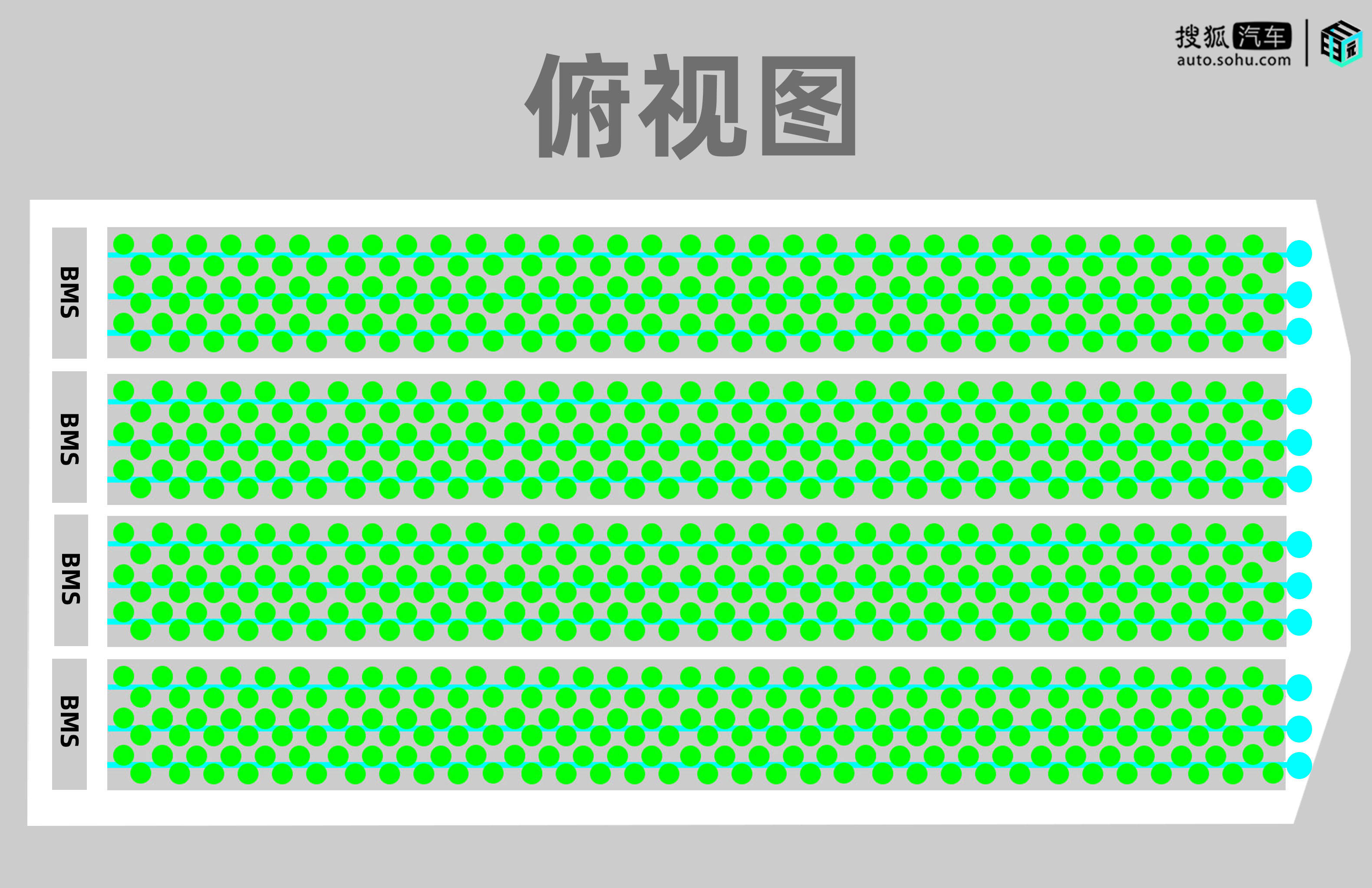特斯拉4680 CTC Model Y拆解实录3：为什么4680续航不如2170版本？_搜狐汽车_搜狐网