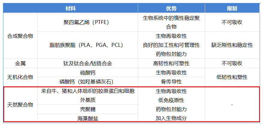 GBR小课堂丨（二）GBR发展史及植骨材料介绍_Karring_组织_再生
