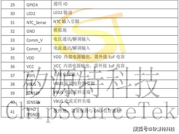 矽源特IP6809图文集-矽源特ChipSourceTek-搜狐大视野-搜狐新闻