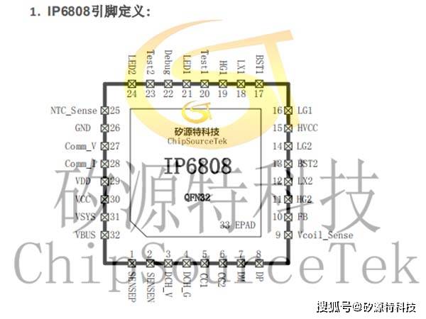 矽源特IP6808图文集-矽源特ChipSourceTek-搜狐大视野-搜狐新闻