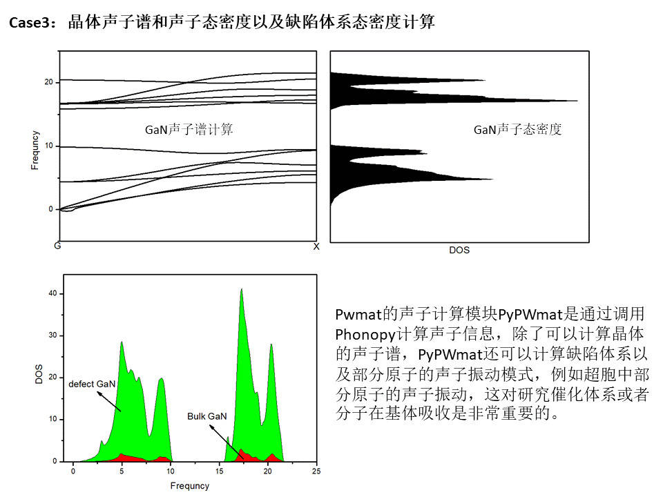 PWmat在半导体领域的经典应用案例：第一性原理计算半导体的电子结构等_量子_材料_PWmat