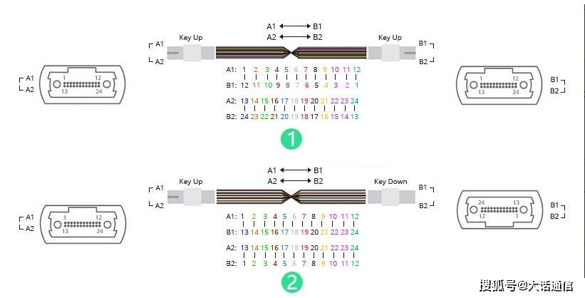 MPO光纤跳线连接器端面-2-搜狐大视野-搜狐新闻