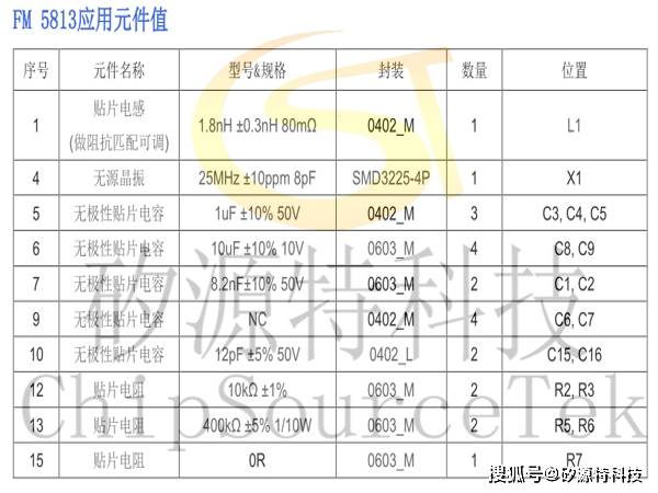 矽源特微波雷达FM5813-SOC-矽源特ChipSourceTek-搜狐大视野-搜狐新闻