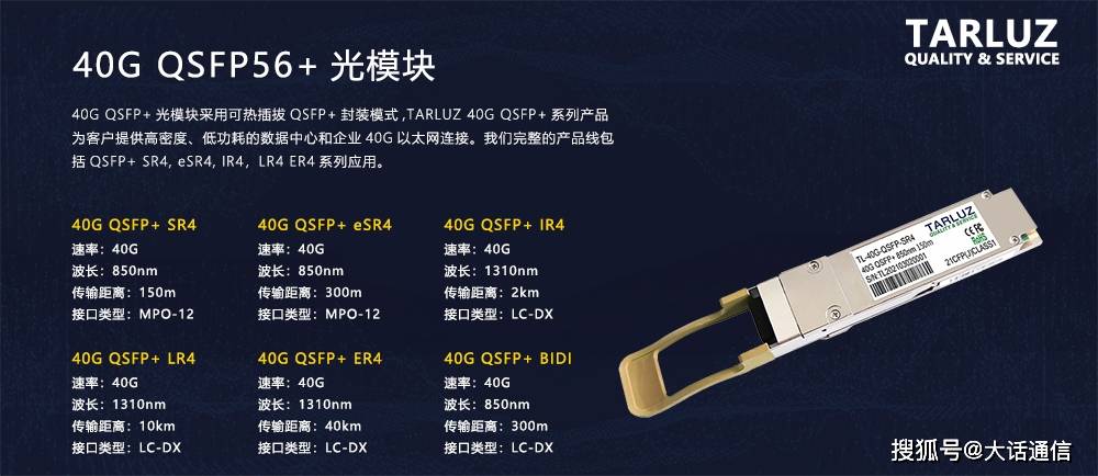 40G QSFP+光模块-搜狐大视野-搜狐新闻