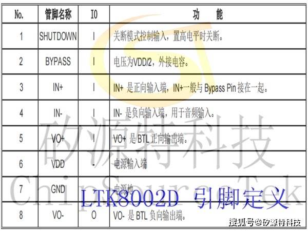 矽源特LTK8002D功放IC-矽源特ChipSourceTek-搜狐大视野-搜狐新闻