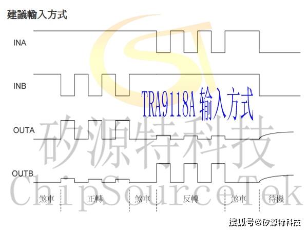 矽源特TRA9118A马达驱动IC-矽源特ChipSourceTek-搜狐大视野-搜狐新闻