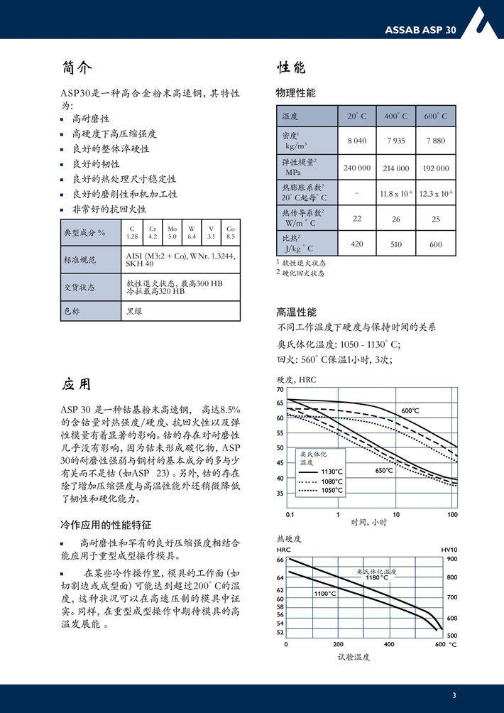 ASP30粉末高速钢-搜狐大视野-搜狐新闻